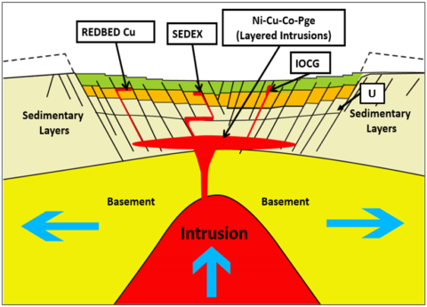 Lake Nipigon Basin Project - Conquest Resources Limited